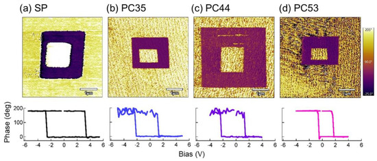 Pulsed Laser Deposition of Epitaxial Non-Doped PbTiO3 Thin Films from ...