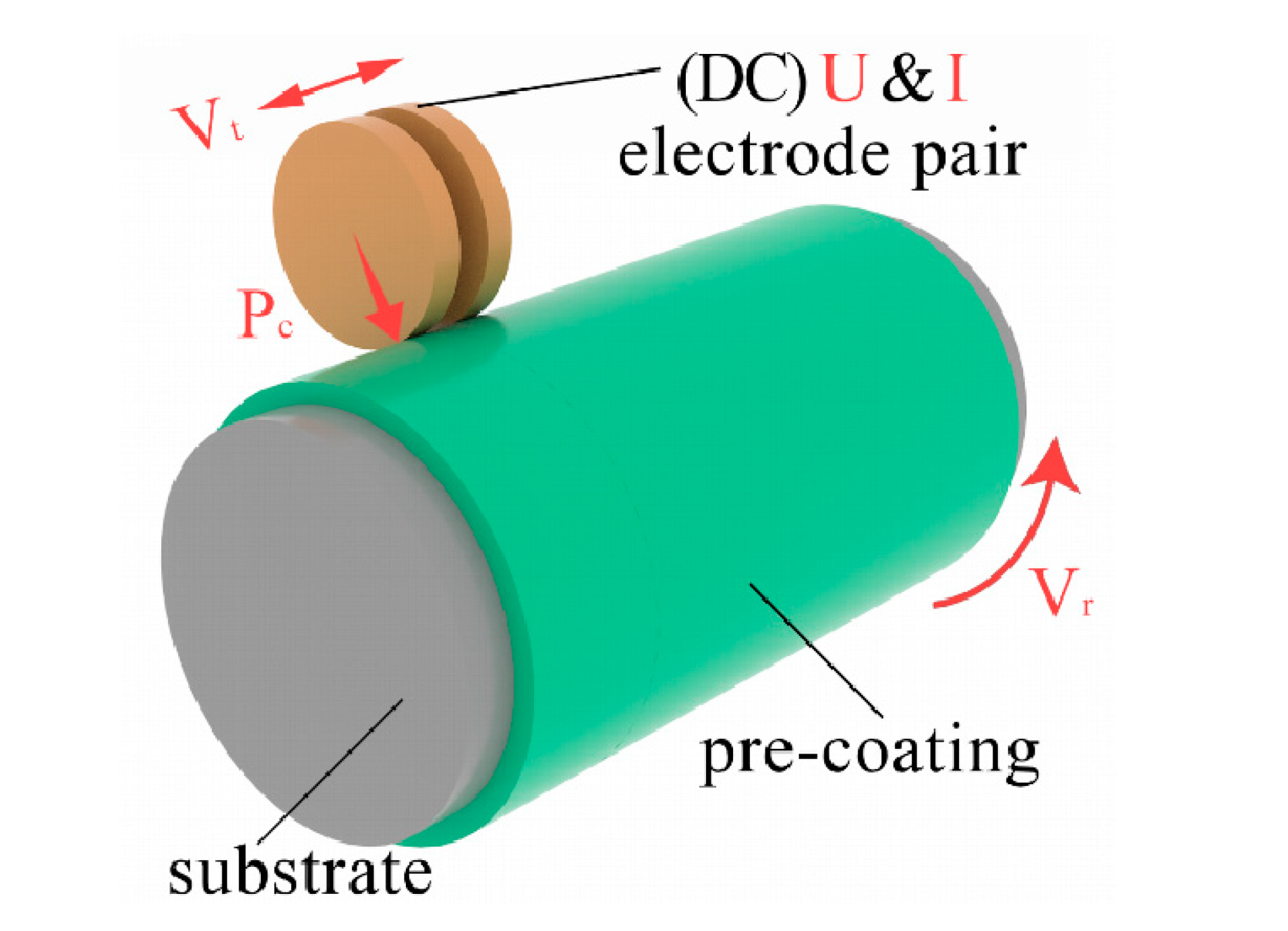 Geometric Influence of Hard Phase on Corrosion Performance between WC ...