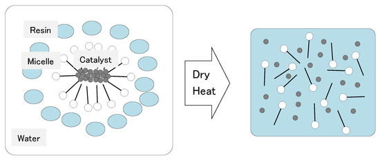 Effects of Organic Solvent on Curing Behavior and Storage Stability for ...