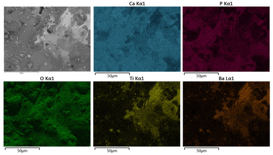 Impact Evaluation of High Energy Ball Milling Homogenization Process in ...