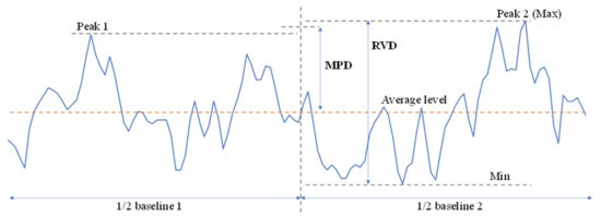 Analysis of High-Friction Surface Texture with Respect to Friction and Wear