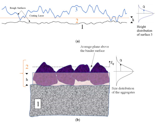 Analysis of High-Friction Surface Texture with Respect to Friction and Wear