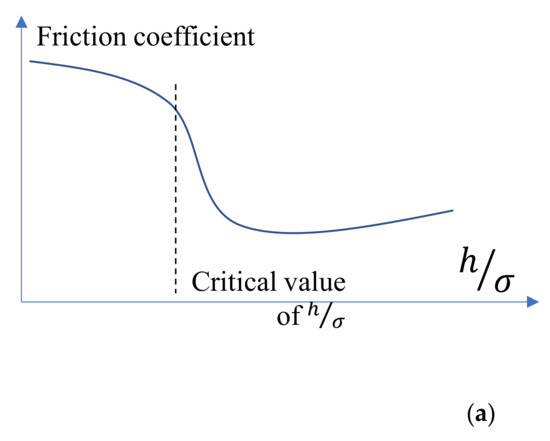 Analysis of High-Friction Surface Texture with Respect to Friction and Wear