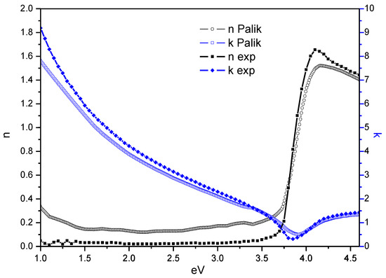 PECVD SiNx Thin Films for Protecting Highly Reflective Silver Mirrors ...