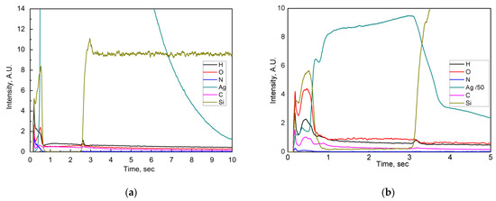 PECVD SiNx Thin Films for Protecting Highly Reflective Silver Mirrors ...