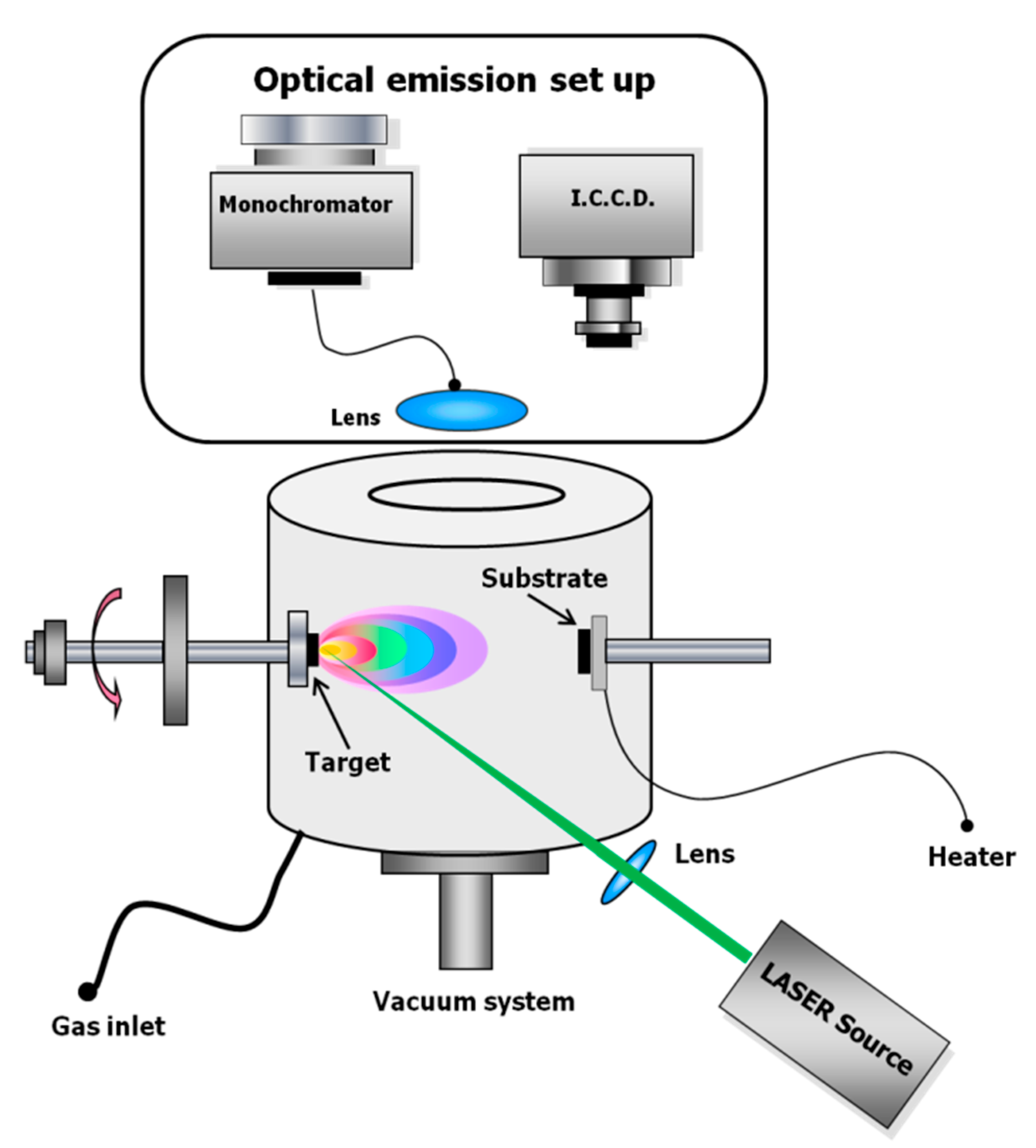 Substituted Hydroxyapatite, Glass, and Glass-Ceramic Thin Films ...