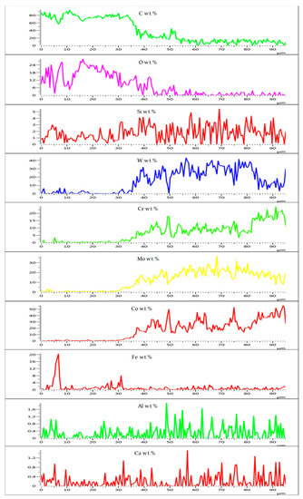 Isothermal Oxidation Performance of Laser Cladding Assisted with ...