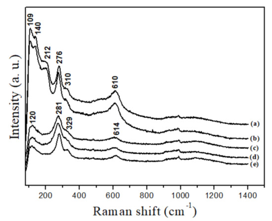 Structural, Optical, and Electrical Properties of Copper Oxide Films ...