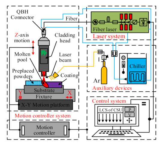 Preparation and Properties of Multilayer Ca/P Bio-Ceramic Coating by ...