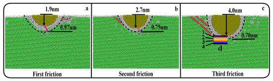 Molecular Dynamics Study on Nano-Friction and Wear Mechanism of Nickel ...