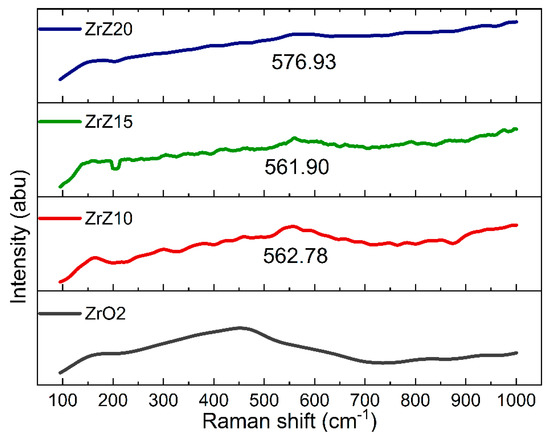 Coatings | Free Full-Text | Ecofriendly Water-Based Solution Processing ...