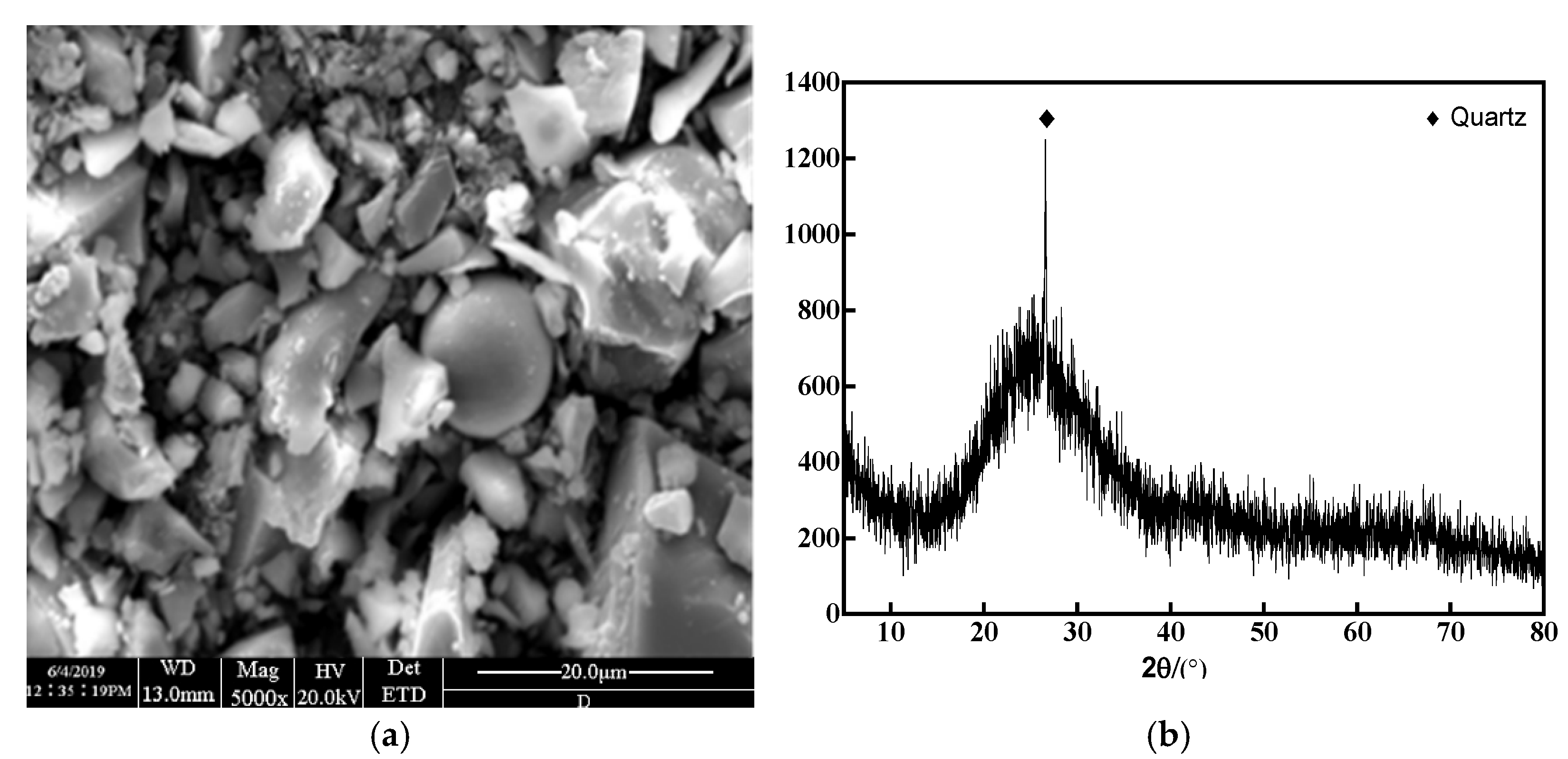 Effects of Mechanical Activation on Physical and Chemical ...