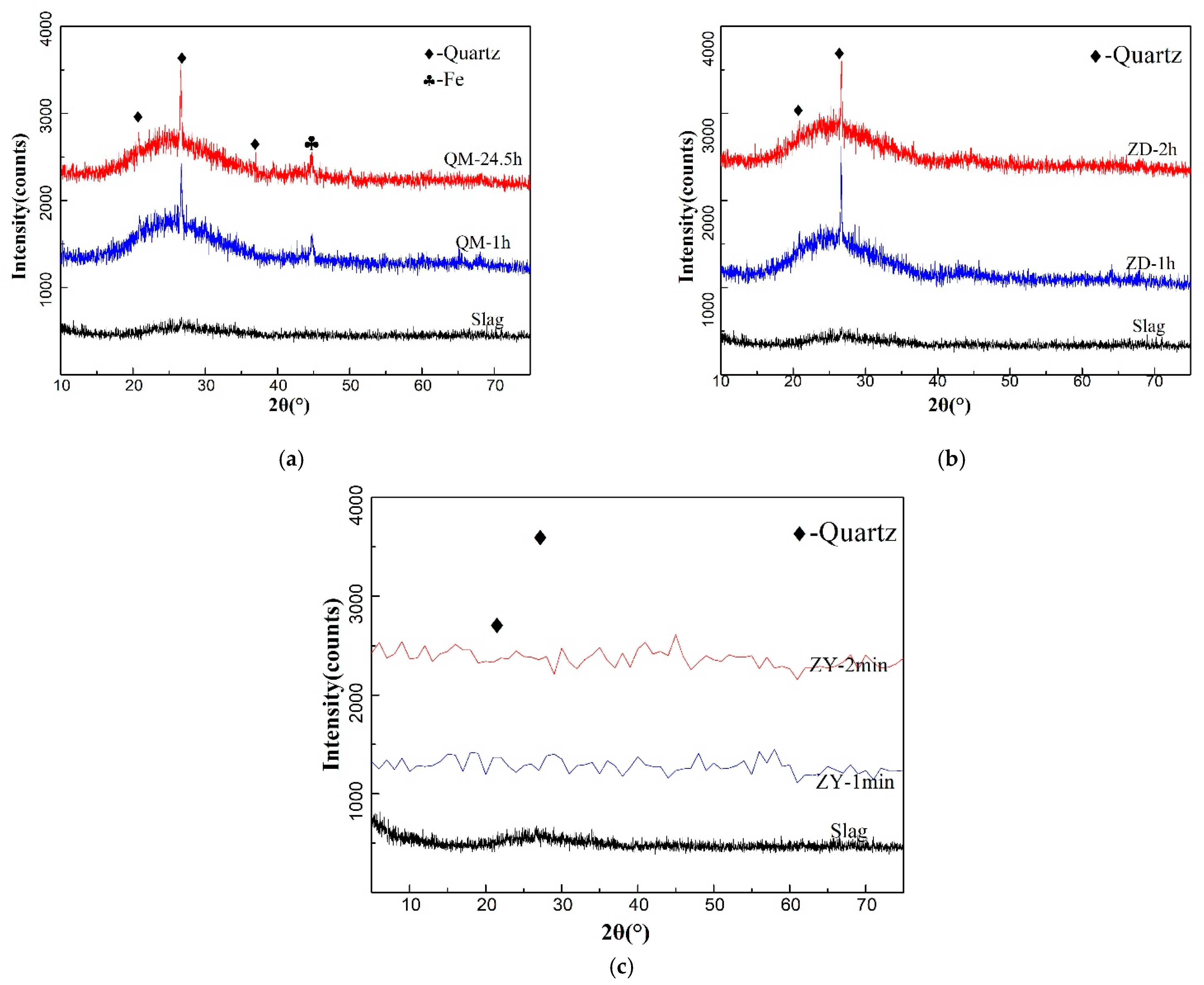 Effects of Mechanical Activation on Physical and Chemical ...