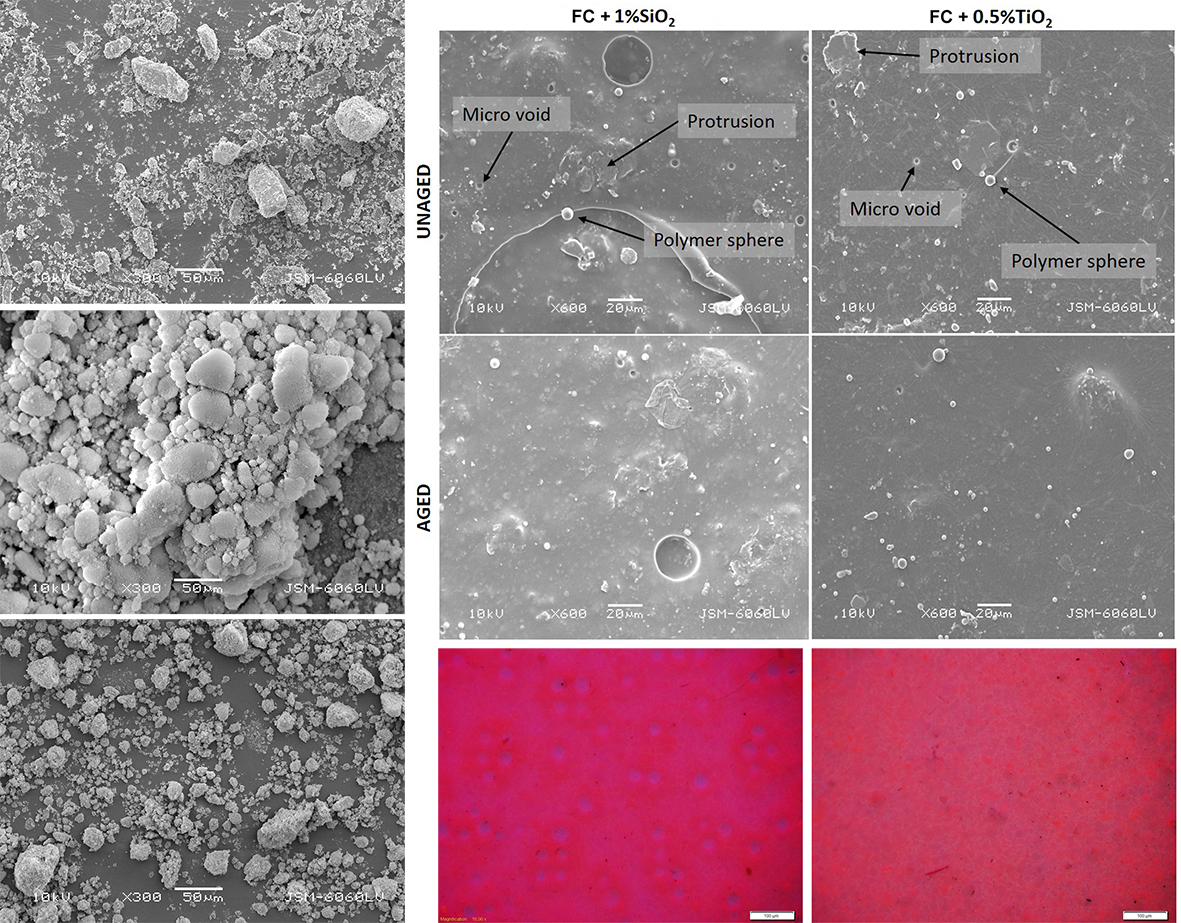 Coatings | Free Full-Text | Effect of SiO2 and TiO2 Nanoparticles on the Performance of UV ...