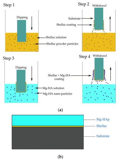 Investigation into Effect of Natural Shellac on the Bonding Strength of ...