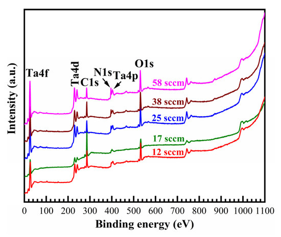 Study on the Electrical, Structural, Chemical and Optical Properties of ...