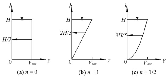 Anti-Blocking Mechanism of Flocking Drainage Pipes in Tunnels Based on ...