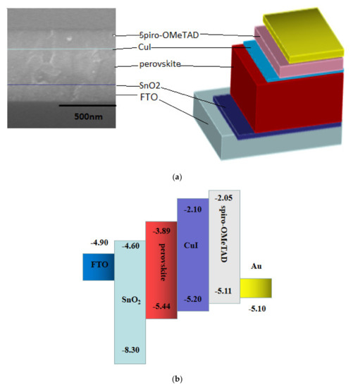 CuI/Spiro-OMeTAD Double-Layer Hole Transport Layer to Improve Photovoltaic Performance of ...