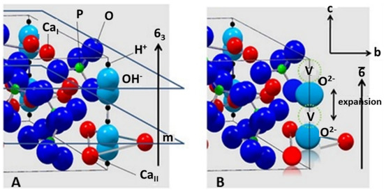 Structural Changes of Hydroxylapatite during Plasma Spraying: Raman and ...