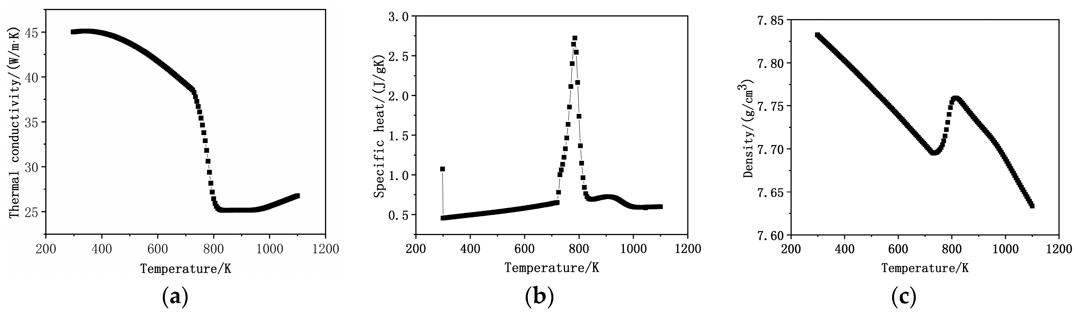 Coatings | Free Full-Text | Modeling and Simulation of Vacuum Low Pressure Carburizing Process ...