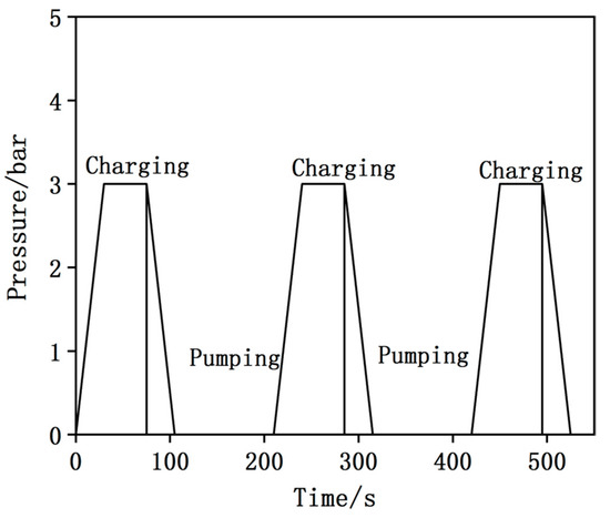 Coatings | Free Full-Text | Modeling and Simulation of Vacuum Low ...