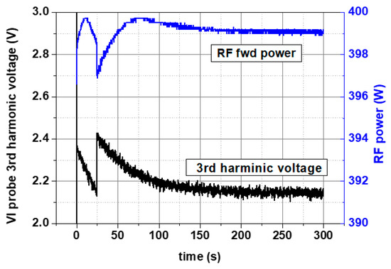 Comprehensive Data Collection Device for Plasma Equipment Intelligence ...