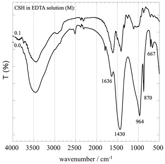 Investigations on the Interaction of EDTA with Calcium Silicate Hydrate ...