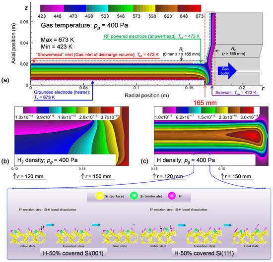 Theoretical Analysis of Si2H6 Adsorption on Hydrogenated Silicon ...