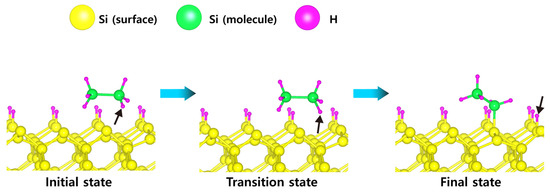 Theoretical Analysis of Si2H6 Adsorption on Hydrogenated Silicon ...