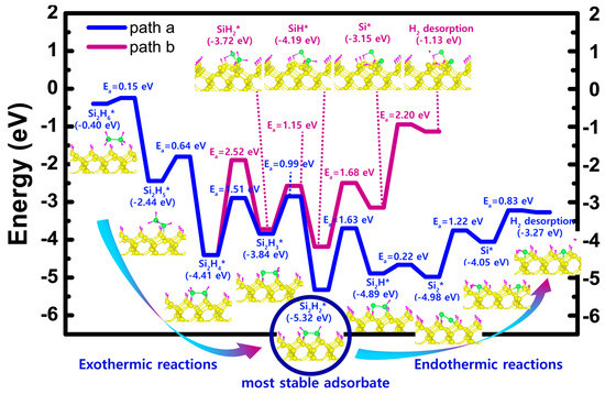 Theoretical Analysis of Si2H6 Adsorption on Hydrogenated Silicon ...