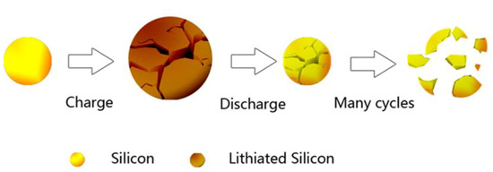 Surface Modification and Functional Structure Space Design to Improve ...
