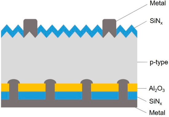 Study on Annealing Process of Aluminum Oxide Passivation Layer for PERC Solar Cells