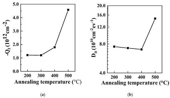 Study on Annealing Process of Aluminum Oxide Passivation Layer for PERC ...