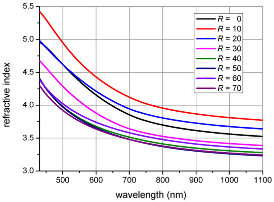 Optical Absorption in Si:H Thin Films: Revisiting the Role of the ...