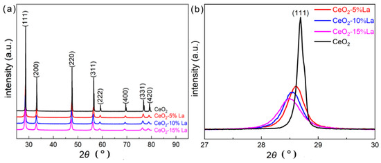 Synergistic Improvement in Coating with UV Aging Resistance and Anti ...