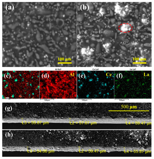 Synergistic Improvement in Coating with UV Aging Resistance and Anti ...