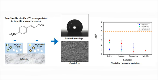 Coatings | Special Issue : 10th Anniversary of Coatings: Invited Papers ...