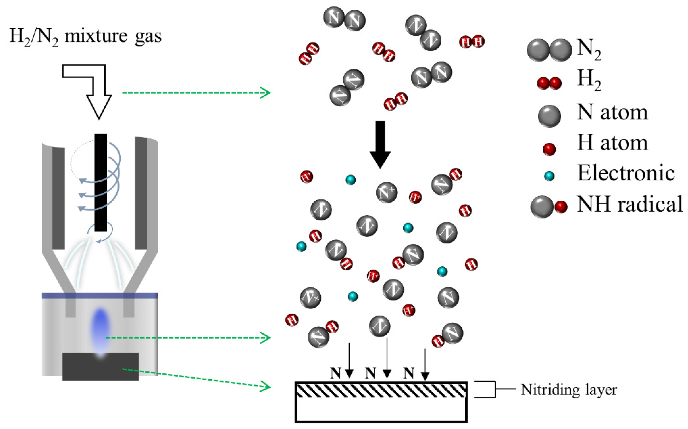 Surface Hardness Nitriding Process At Brendan David Blog