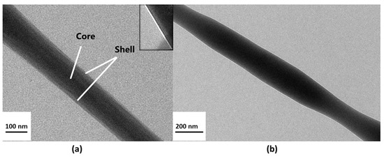 Core/Shell Glycine-Polyvinyl Alcohol/Polycaprolactone Nanofibrous ...