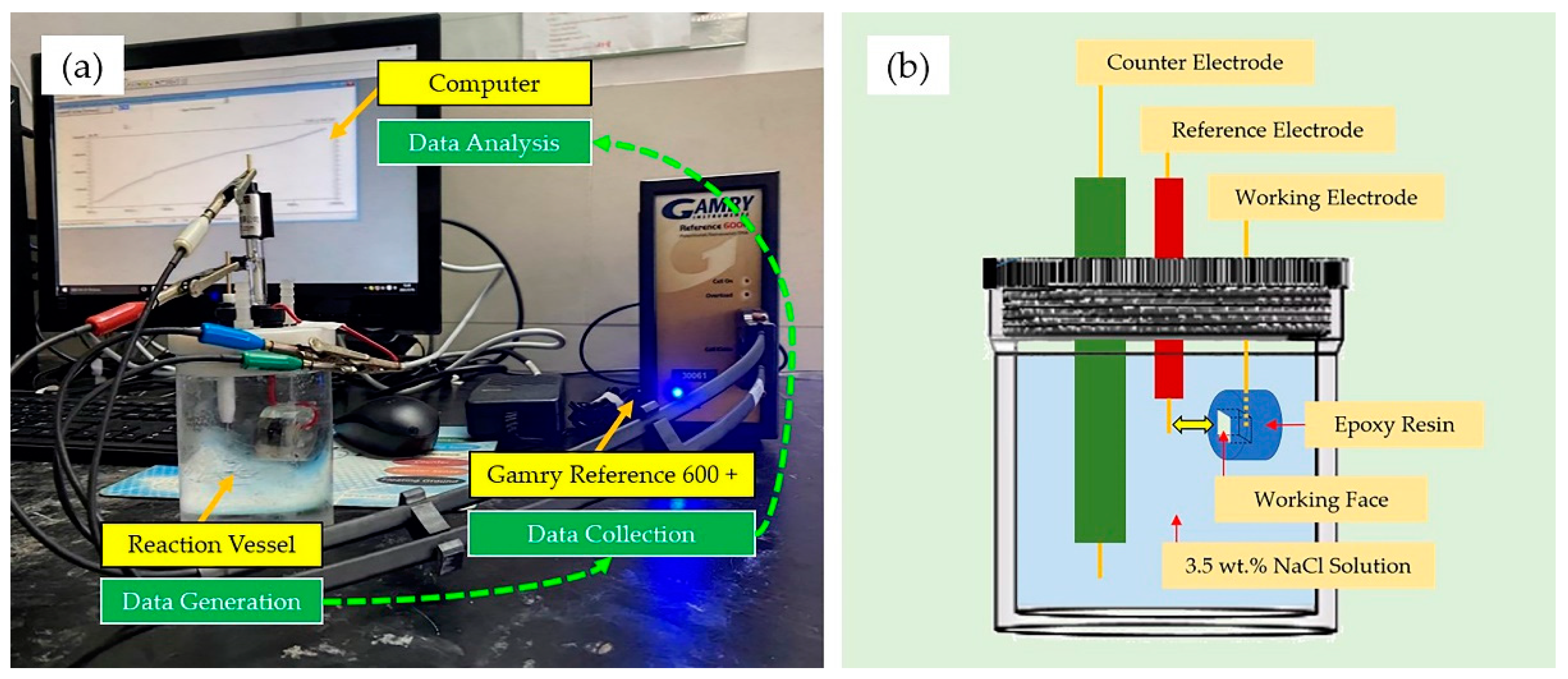 Effect of Ni Addition on the Corrosion Resistance of NiTi Alloy ...