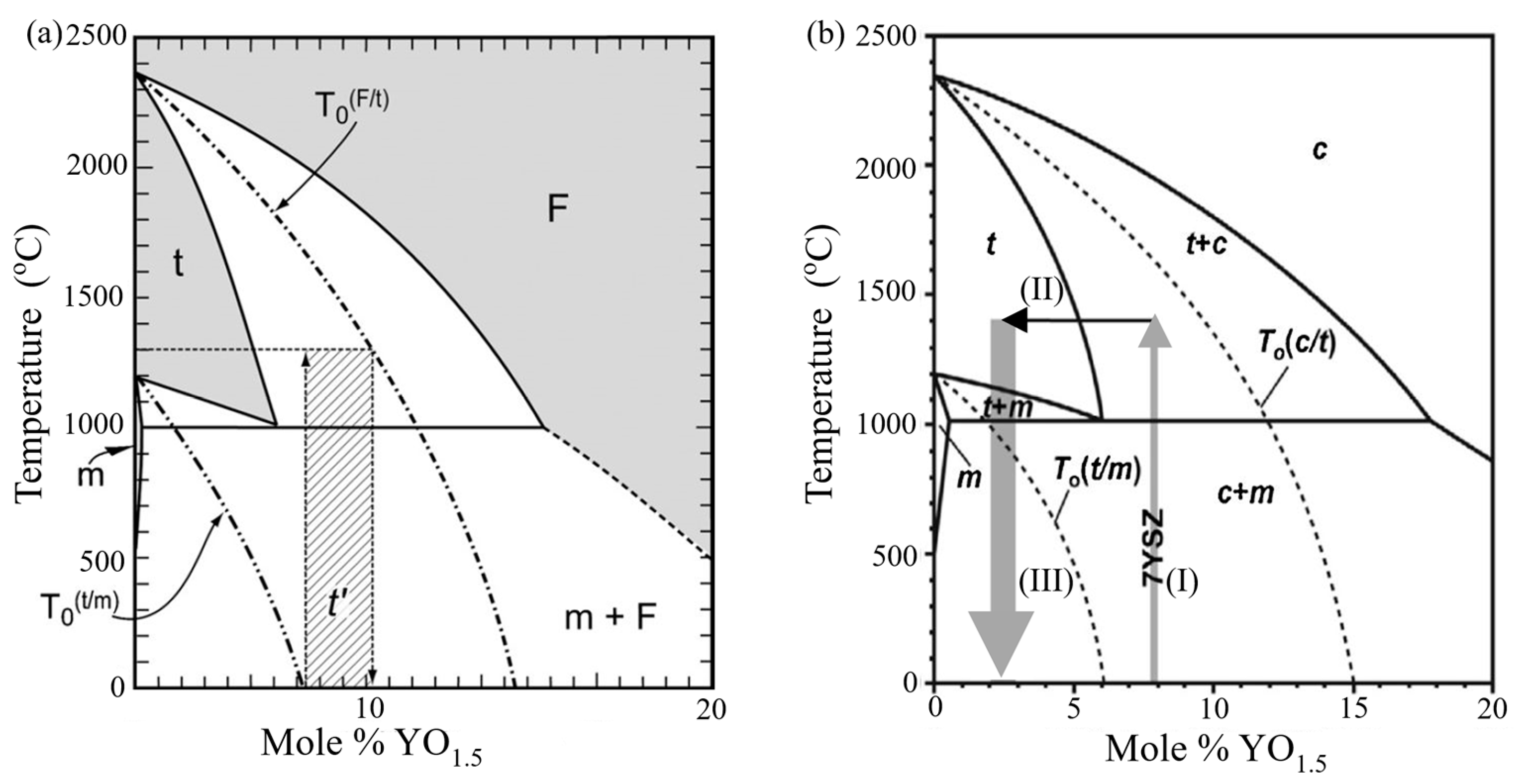 Coatings | Free Full-Text | Experimental and Simulation Analysis of the Evolution of Residual ...