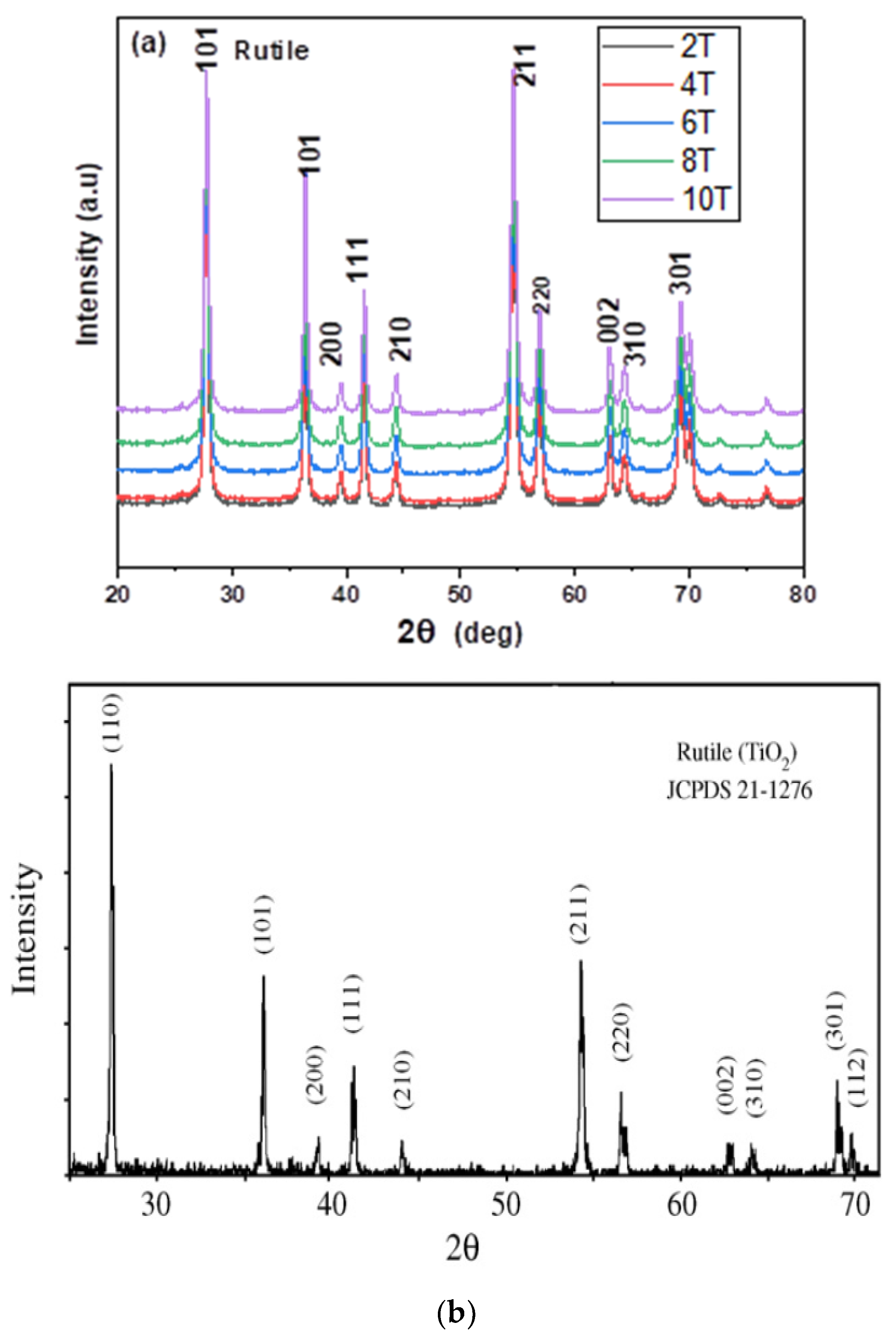 Characterization of Pure Rutile Titania Nanoparticle Prepared by ...