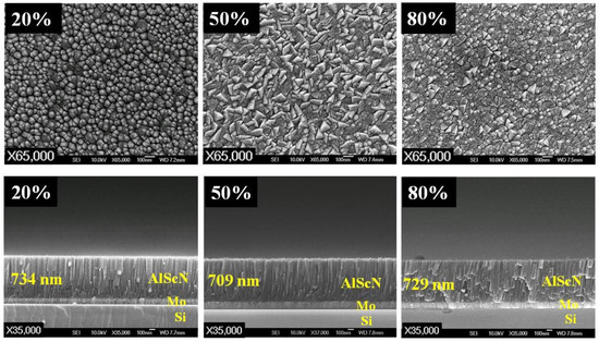 Fabrication of a 3.5-GHz Solidly Mounted Resonator by Using an AlScN ...
