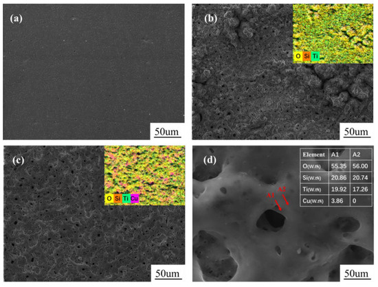 Enhanced Properties of Micro Arc Oxidation Coating with Cu Addition on ...
