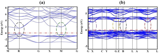 RETRACTED: The Effect of Structural Phase Transitions on Electronic and ...