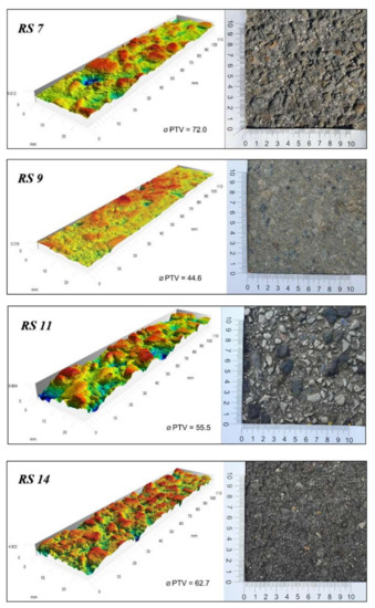 Pavement Friction Prediction Using 3D Texture Parameters