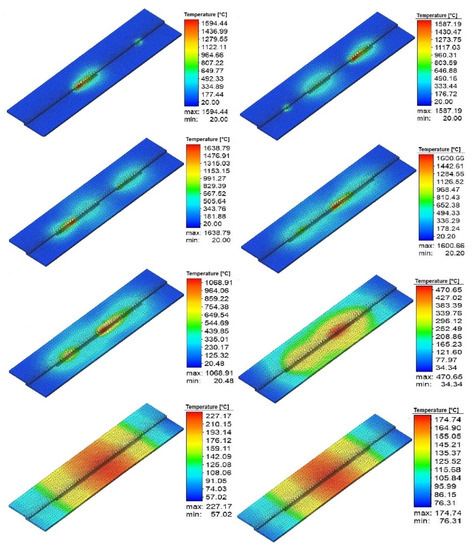 Coatings | Free Full-Text | Framework for Mitigation of Welding Induced ...