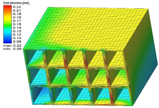Framework for Mitigation of Welding Induced Distortion through Response ...