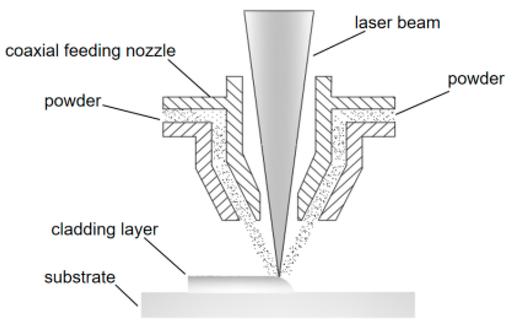 Coatings | Free Full-Text | Research on Laser Cladding Co-Based Alloy ...
