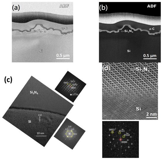 Formation of Aligned α-Si3N4 Microfibers by Plasma Nitridation of Si ...